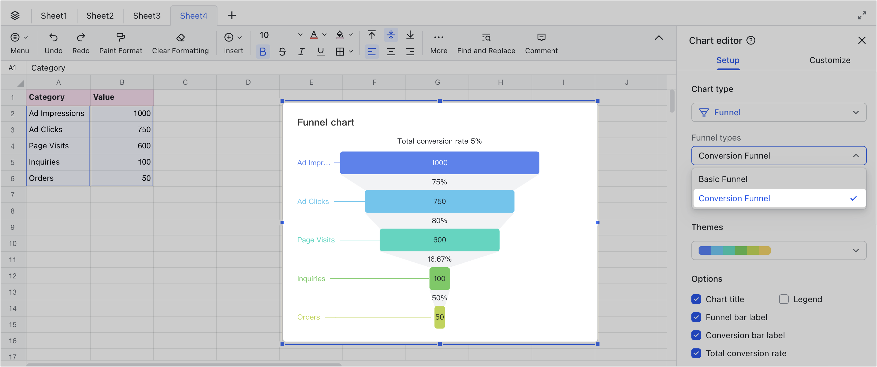 Use funnel charts in Sheets
