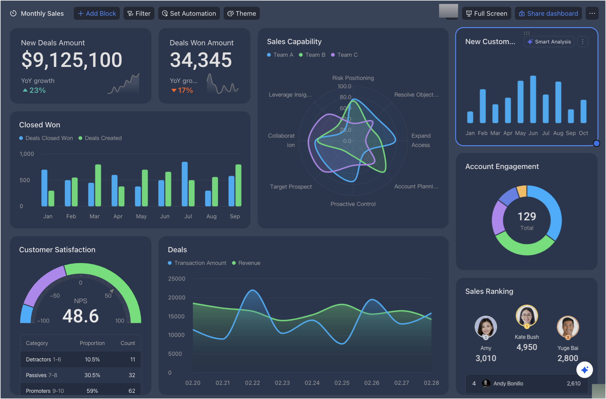 V7.34 Conditional coloring has arrived in Base, giving you even more ...