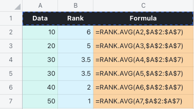 RANK.AVG function for Sheets