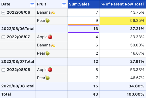 Use value summary and display options in pivot tables
