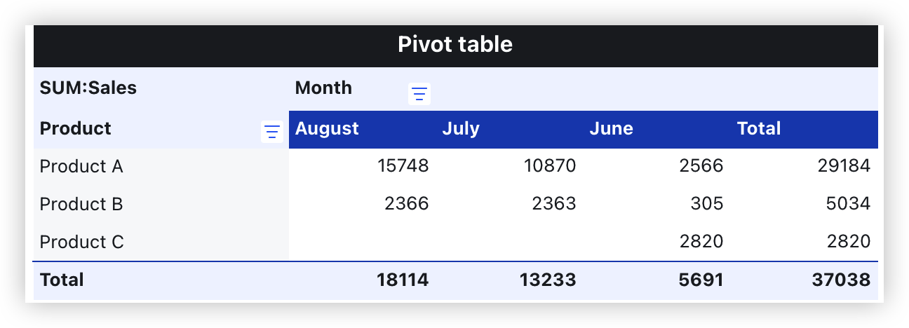 GETPIVOTDATA function for Sheets