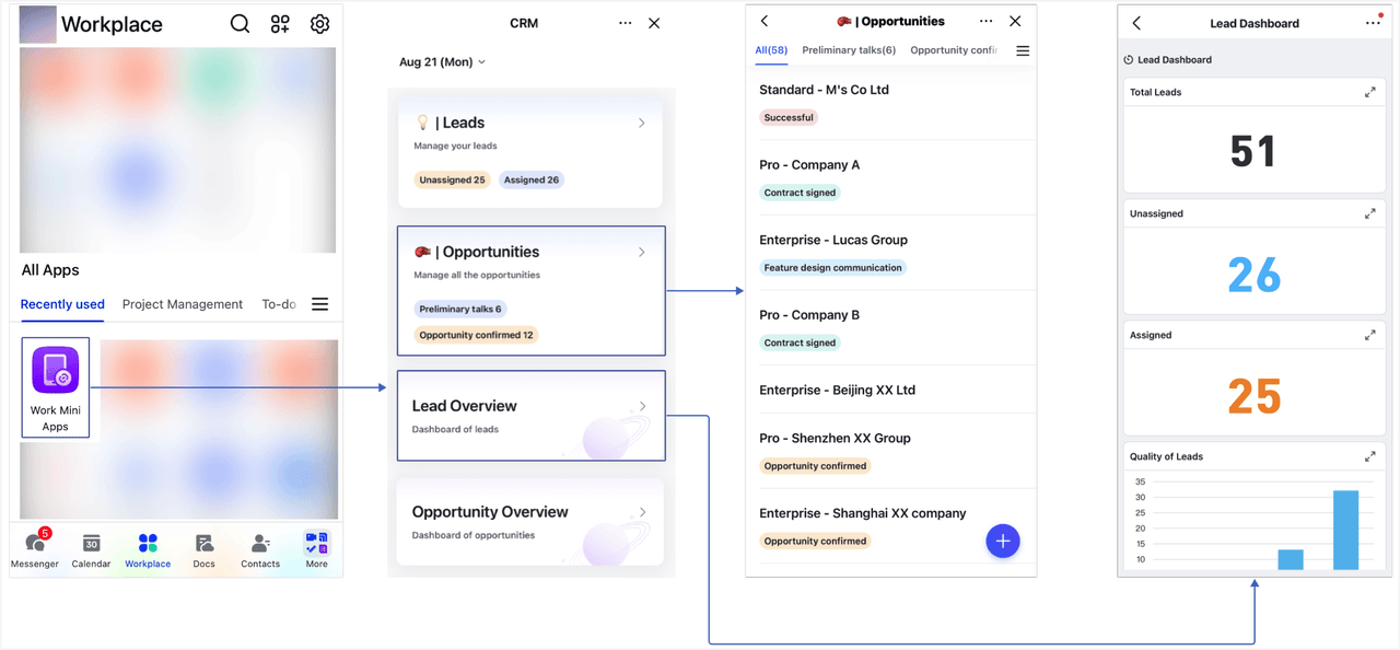 Feishu Business and Enterprise plans – Overview of Features