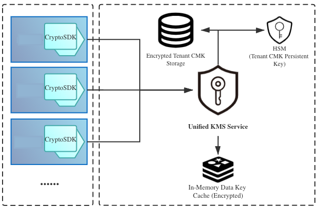Feishu BYOK Basic Solution