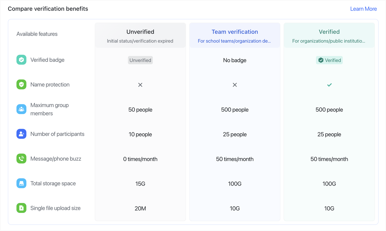 Admin | Complete team verification