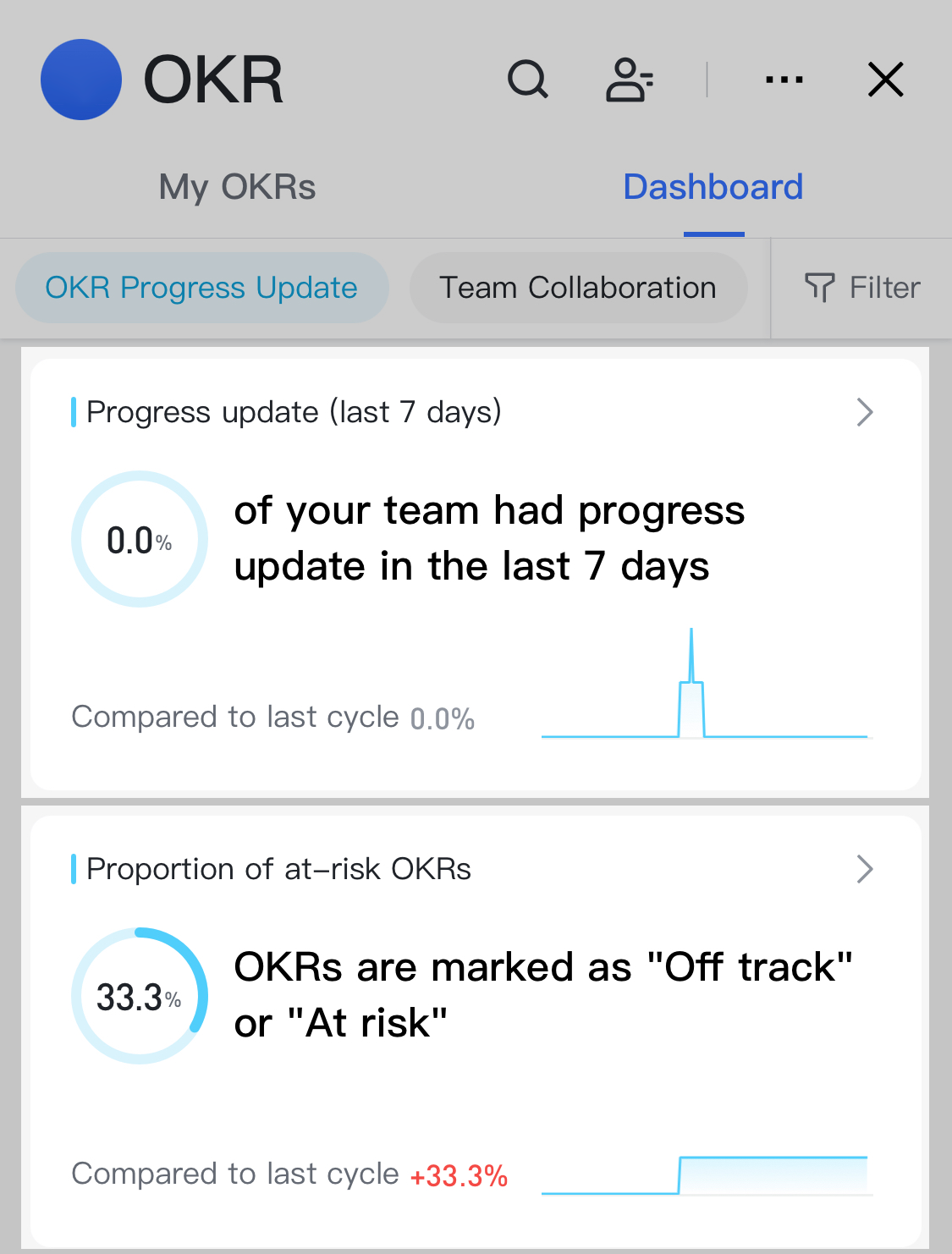 OKR Dashboard guide for managers using mobile