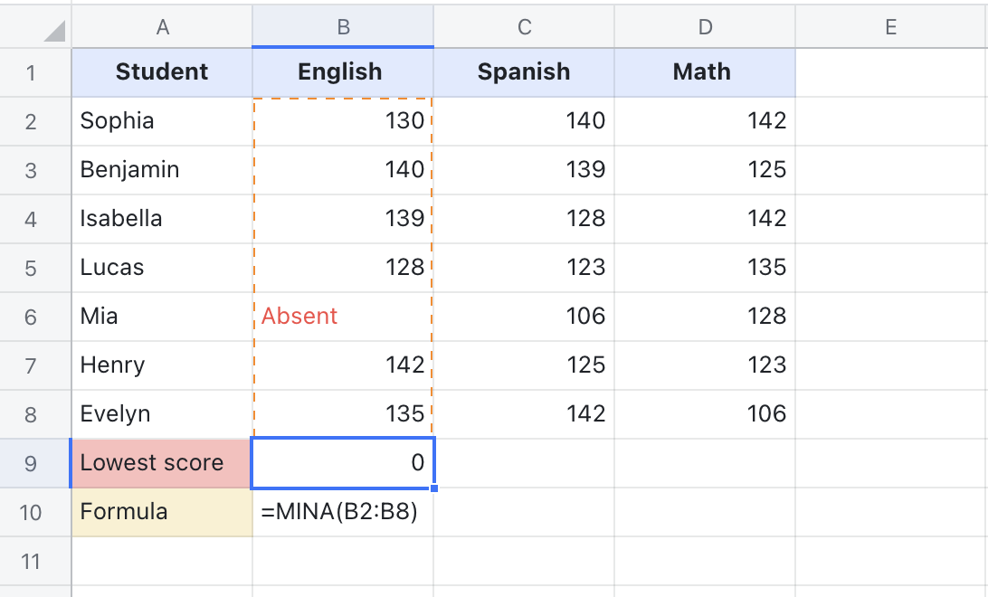 Mina Function For Sheets