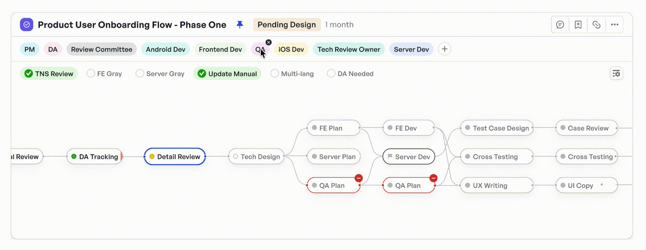 Feishu Project Overview
