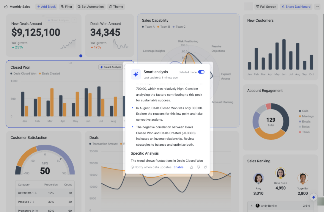 Use smart analysis and dashboard summary in Base