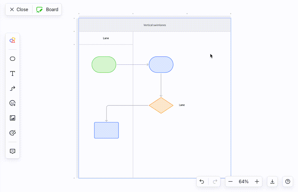 Use swimlane diagrams on a board