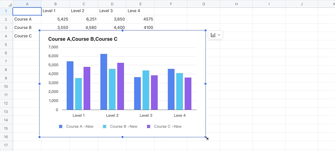 Create and edit charts in Sheets