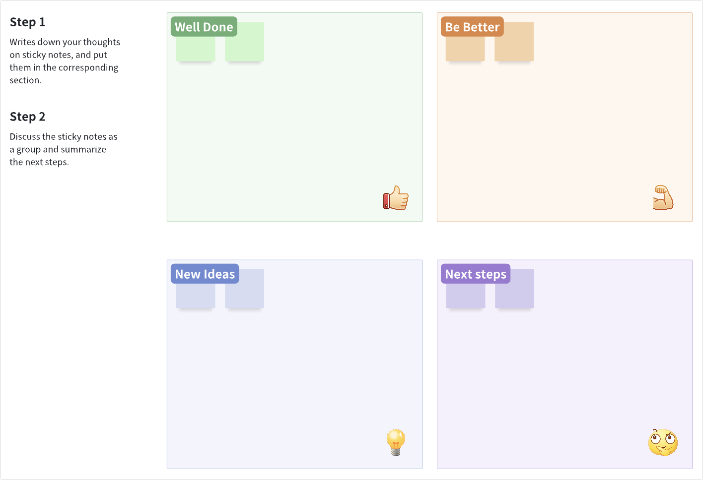 Introduction to board templates
