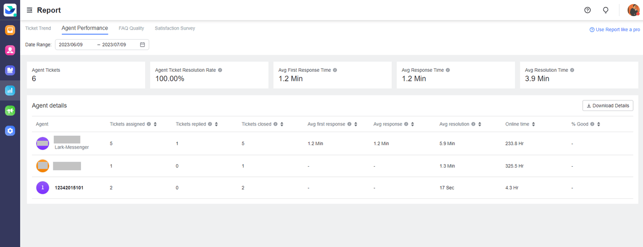 Use Help Desk Report
