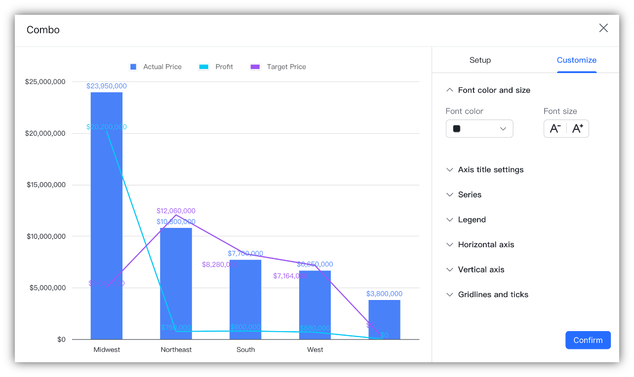 Add charts to dashboards