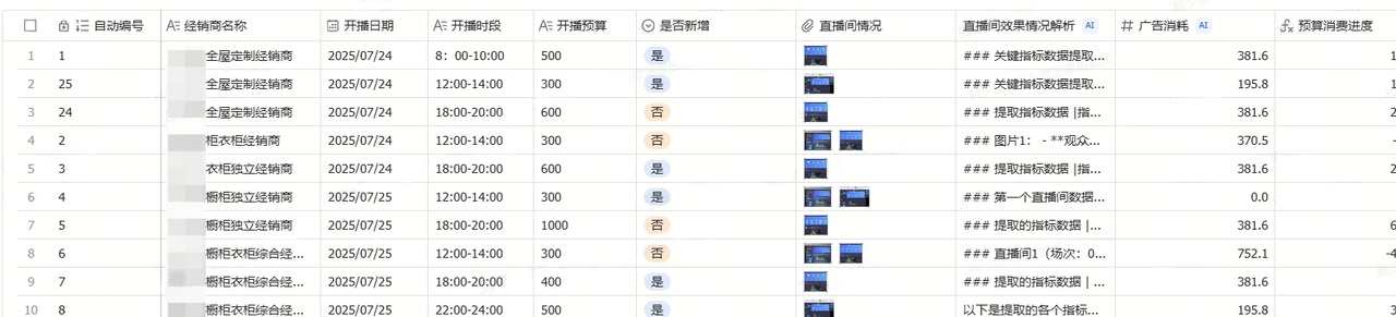欧派家居：经销商直播高效落地，1 人管 300+账户，效率提升 100%，任务延迟率降 40%-60%