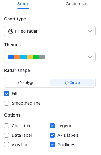 Create a radar chart in Sheets