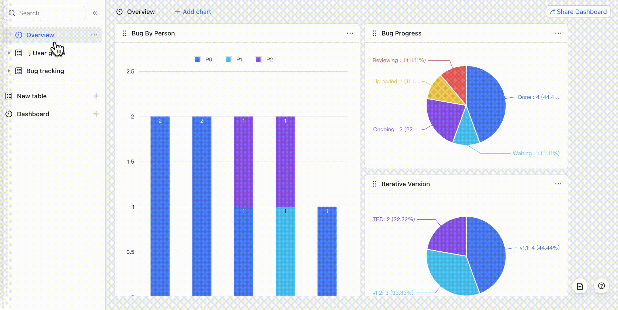 Insert Dashboards And Forms Into Docs