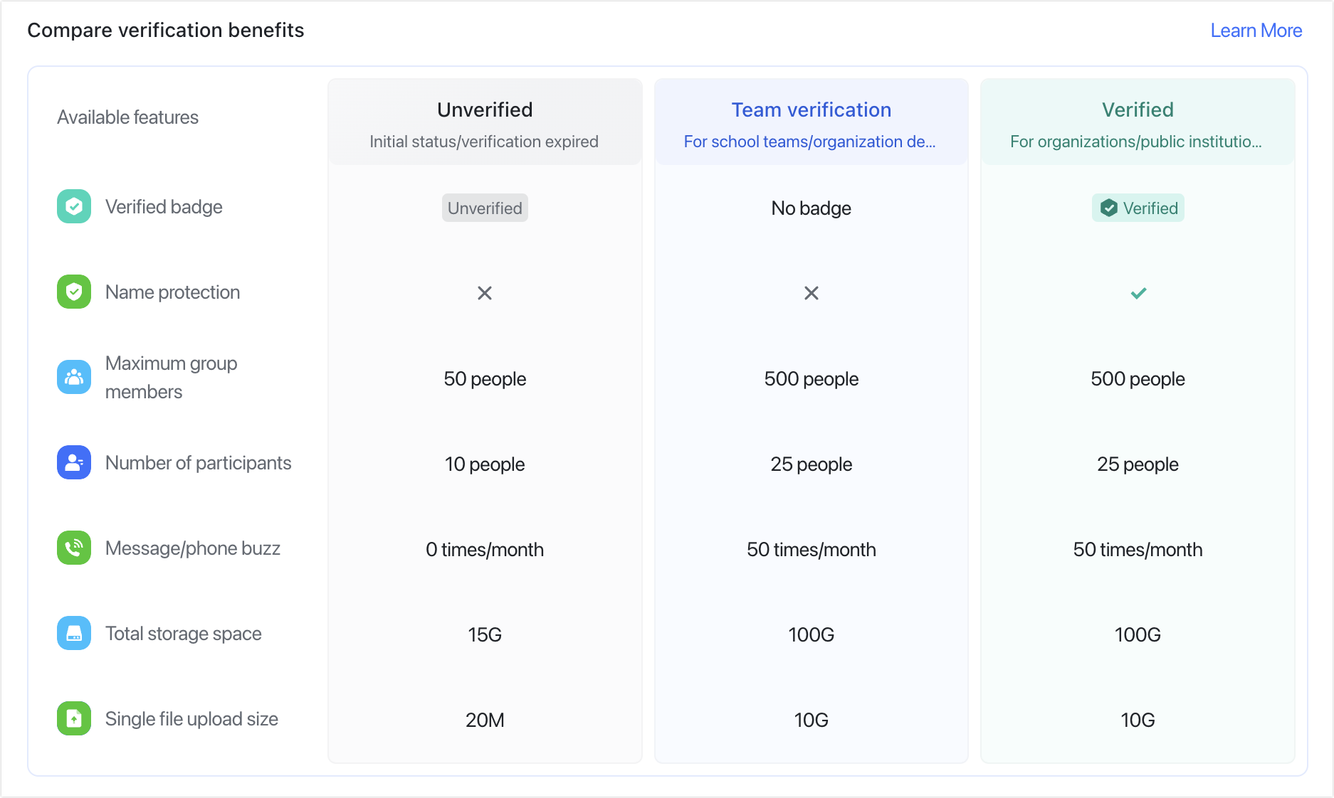 Introduction to Feishu Verification