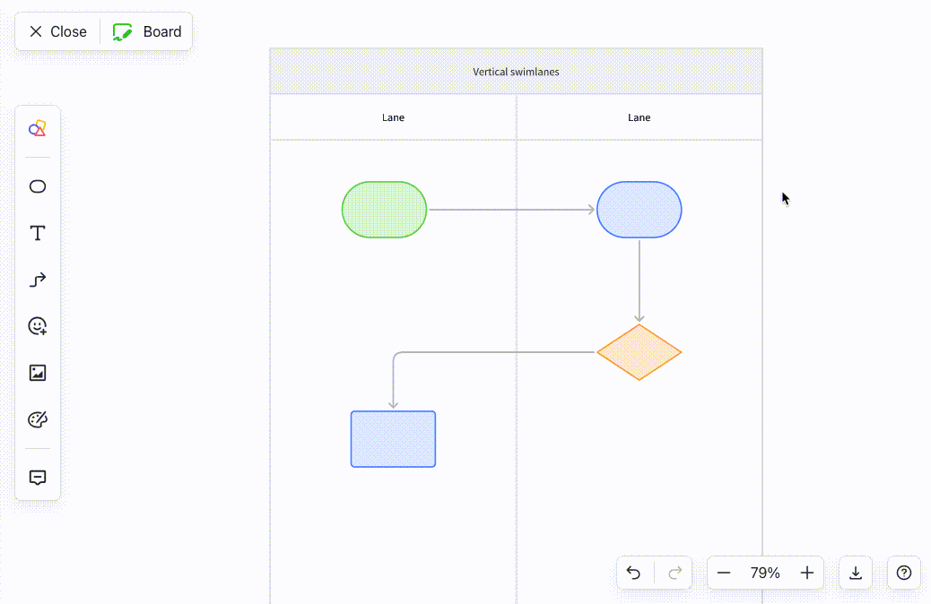 Use swimlane diagrams on a board