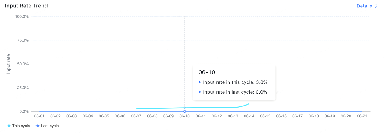 Admin | Use the OKR administrator dashboard