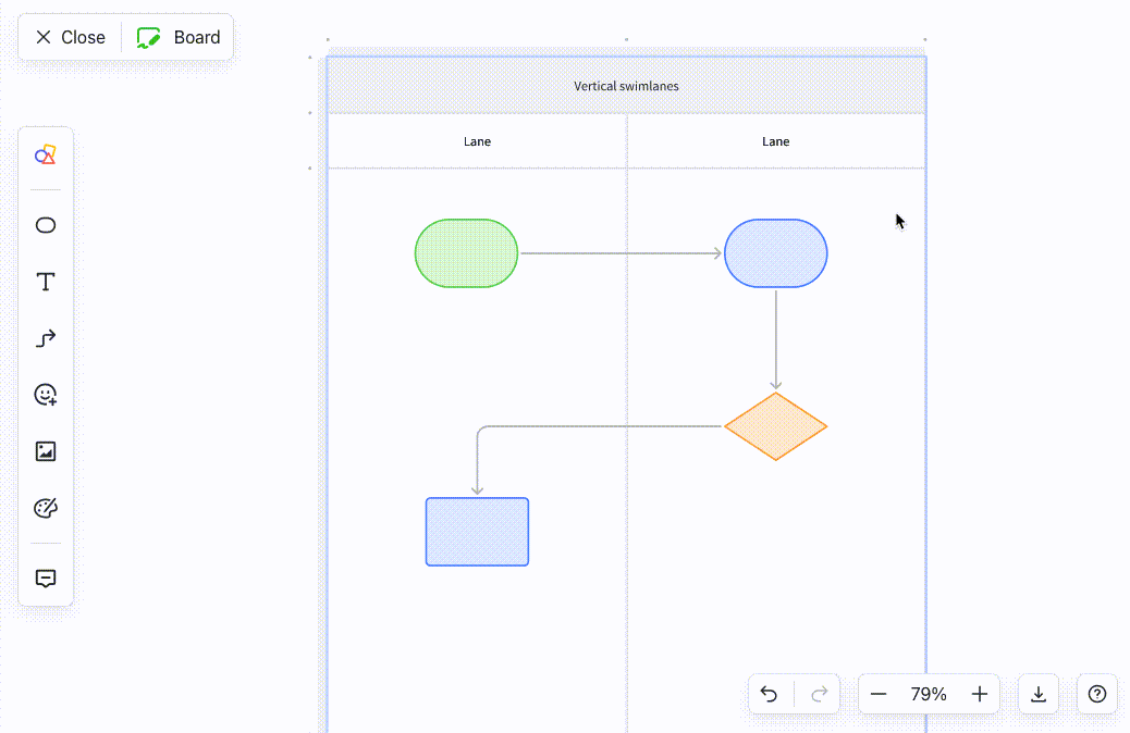 Use swimlane diagrams in board