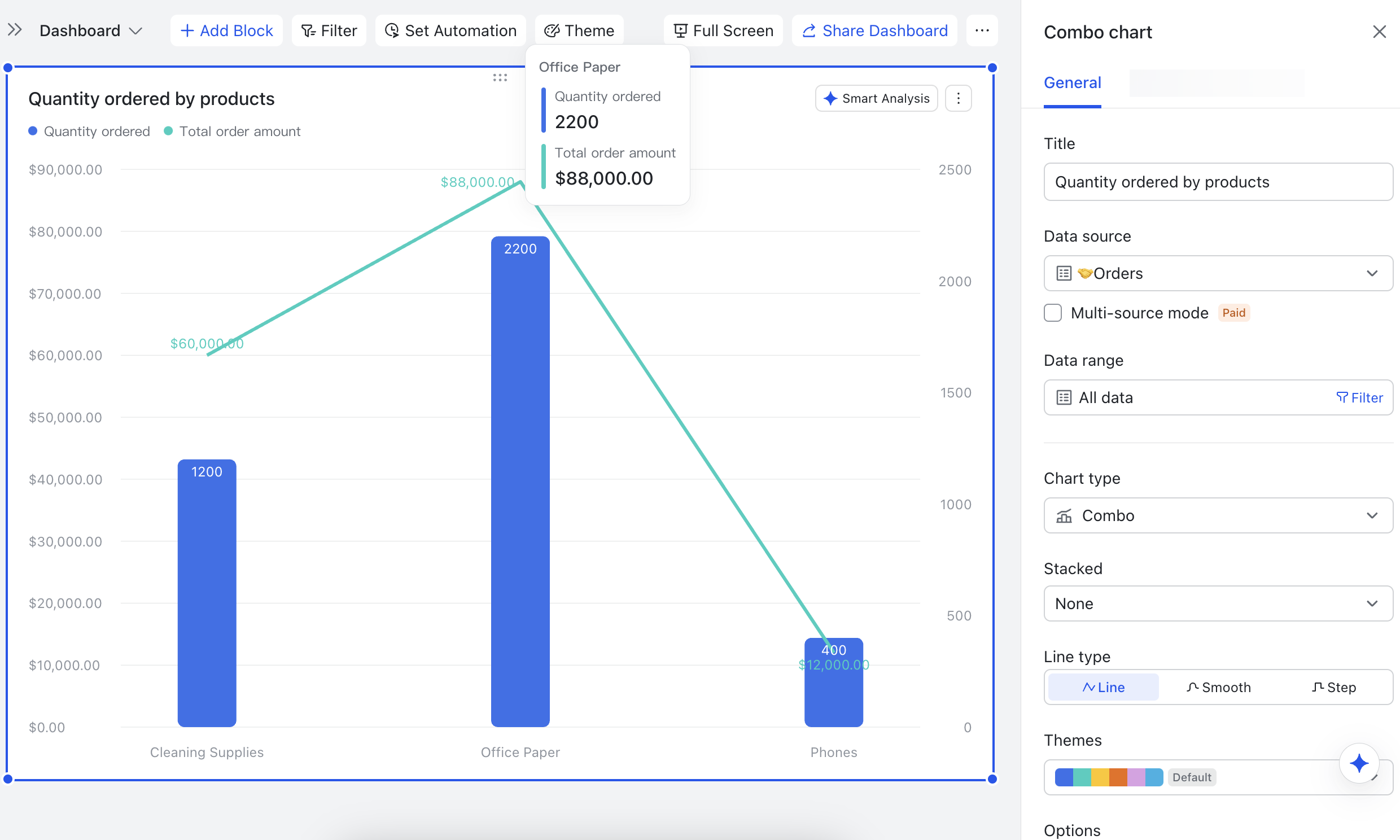 Use the combo chart in dashboards