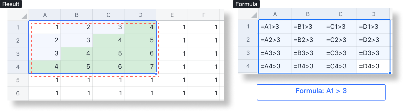 Use cases for custom formulas for conditional formatting