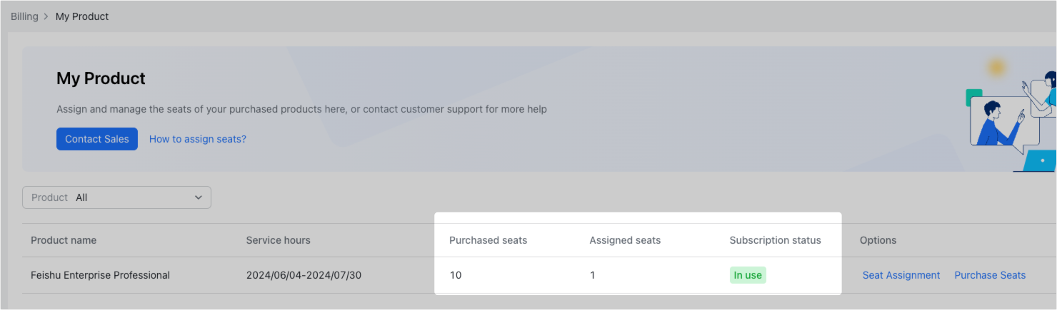 Overview of Feishu plans