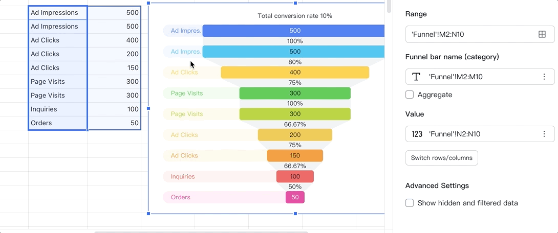Funnel chart in Sheets