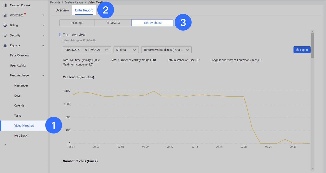 Admin | View call service data