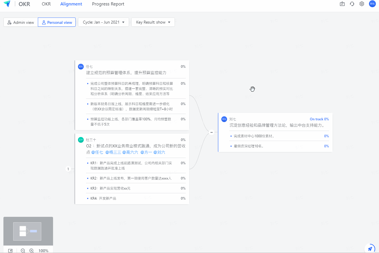 OKR updates