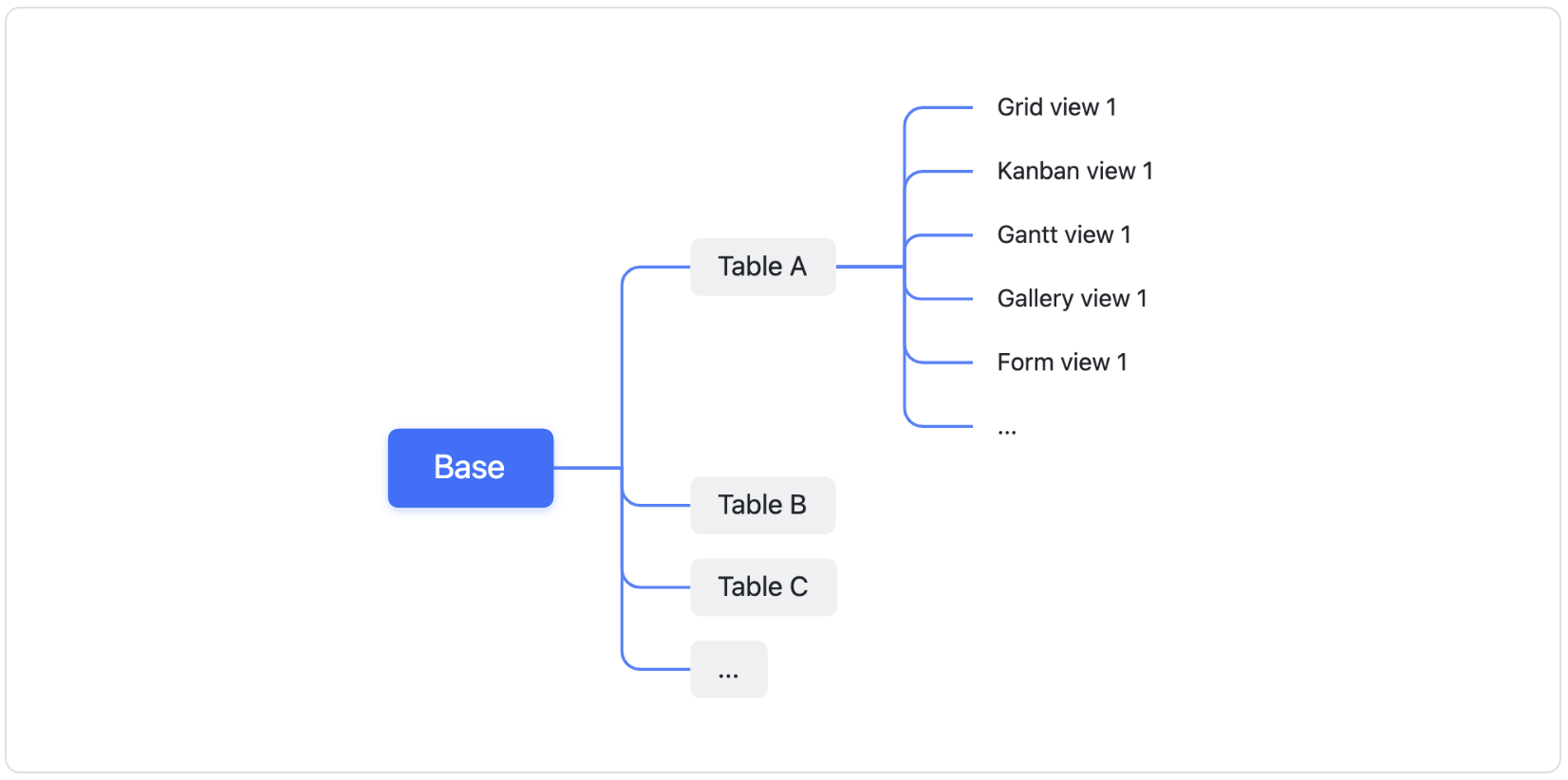 Use tables and views in Base