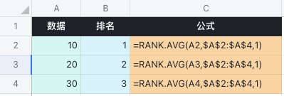 RANK.AVG 函数