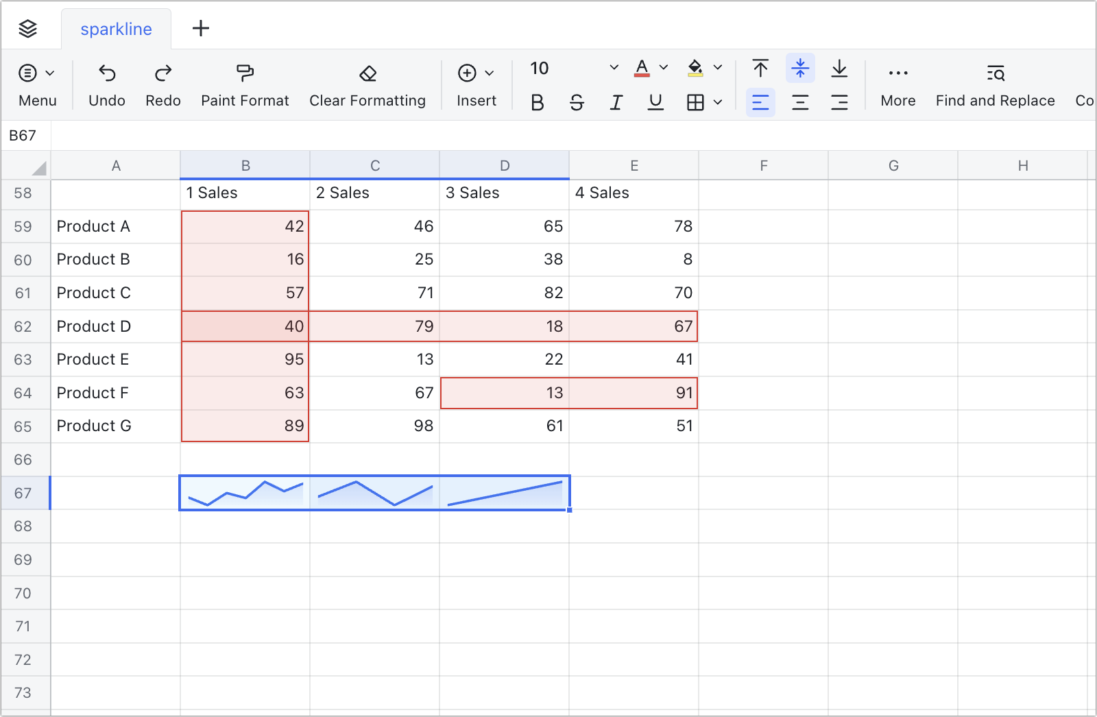 Use sparklines in Sheets