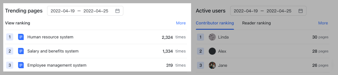 Access workspace data overviews