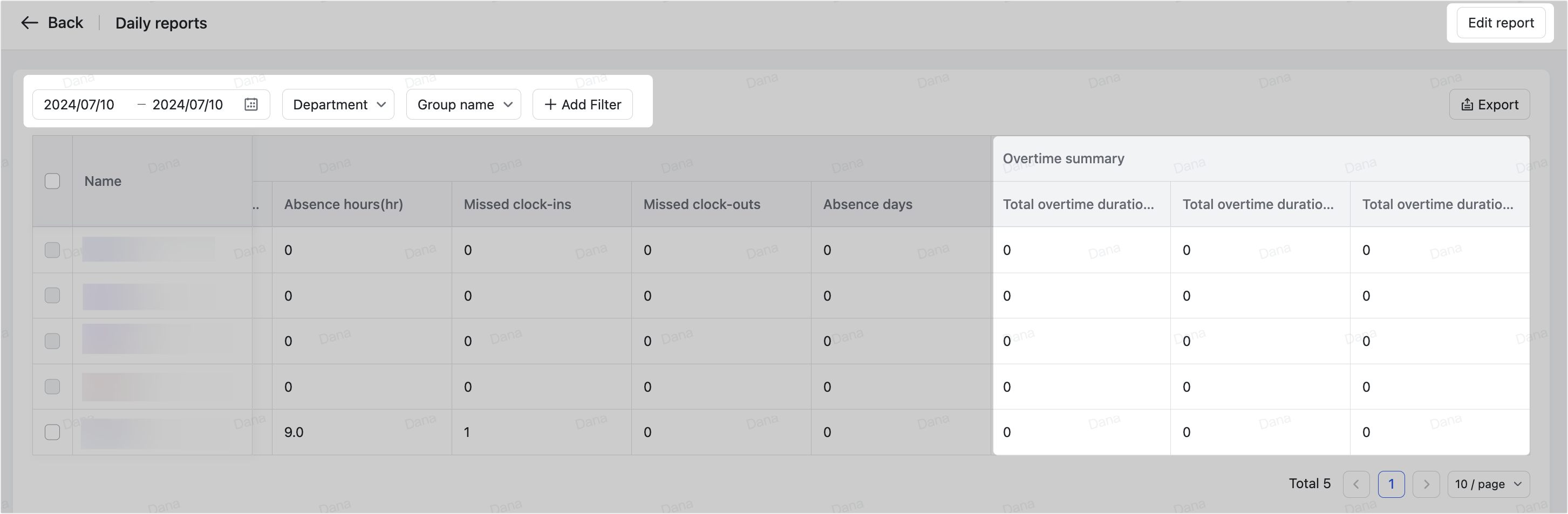 Admin | View member overtime data
