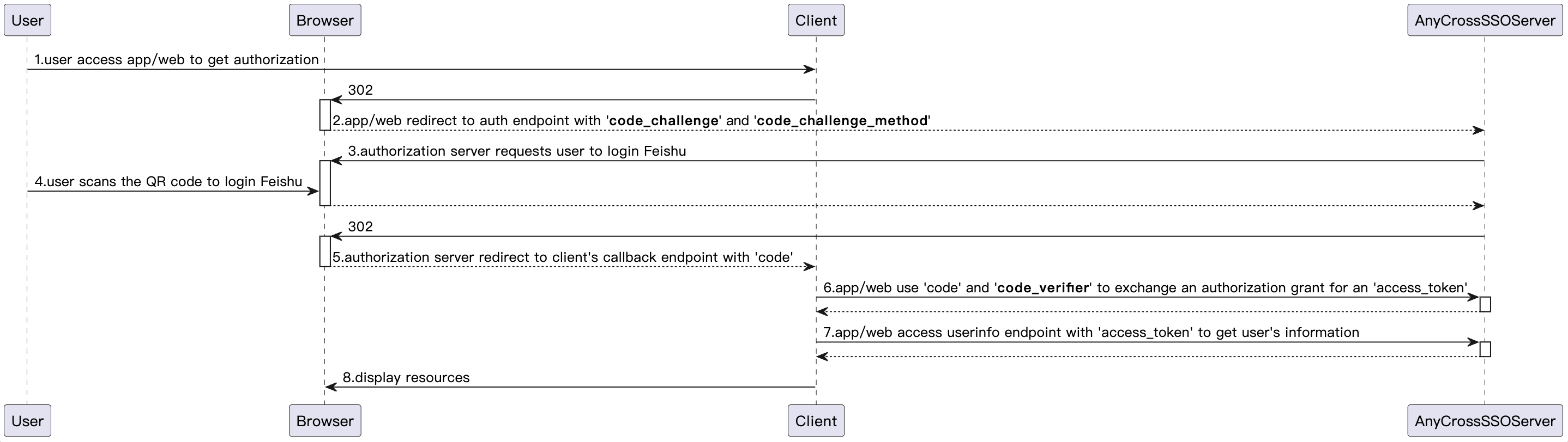 Configure SSO for an organization's custom apps (OAuth 2.0 protocol)