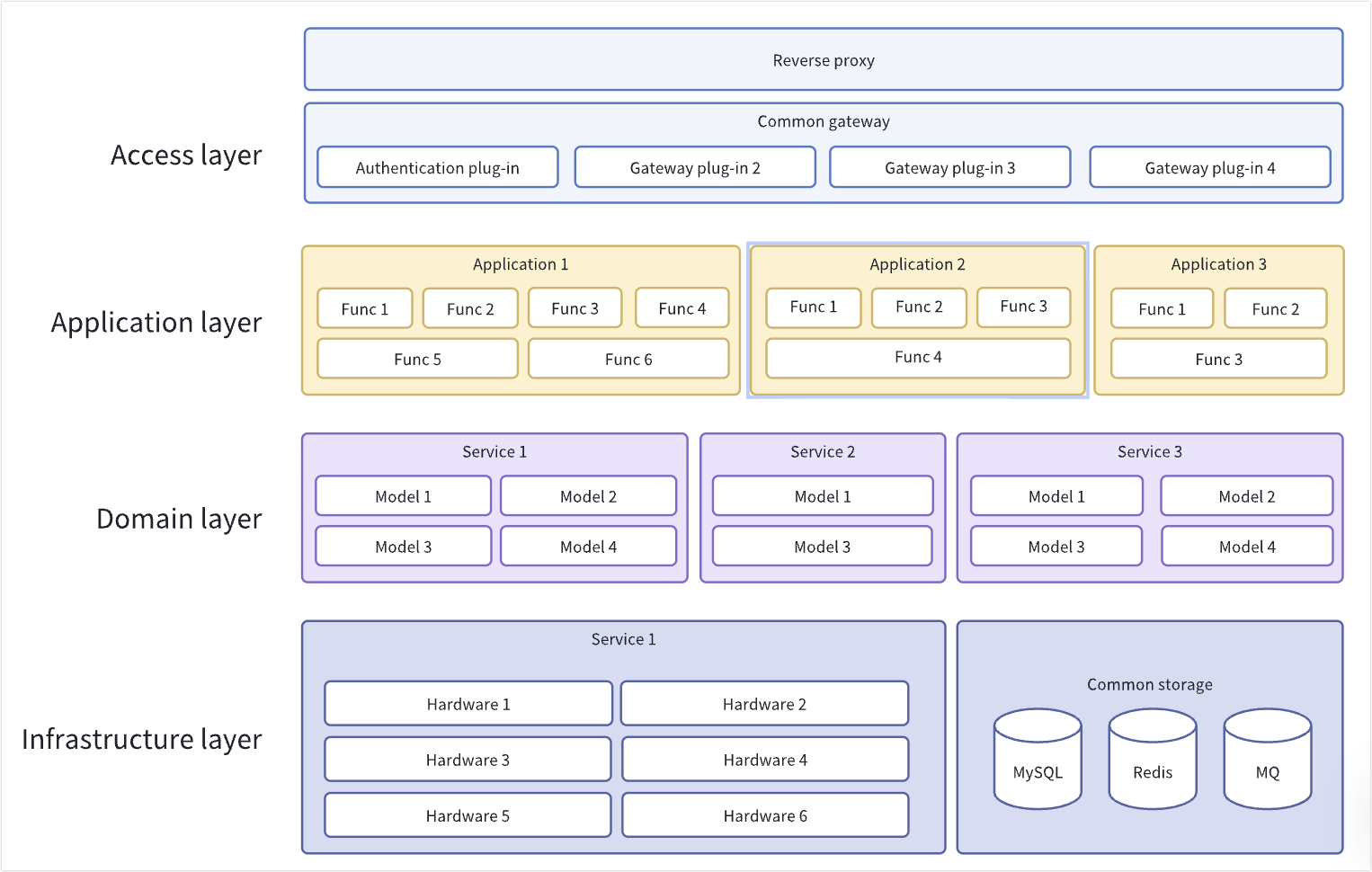 Introduction to board templates