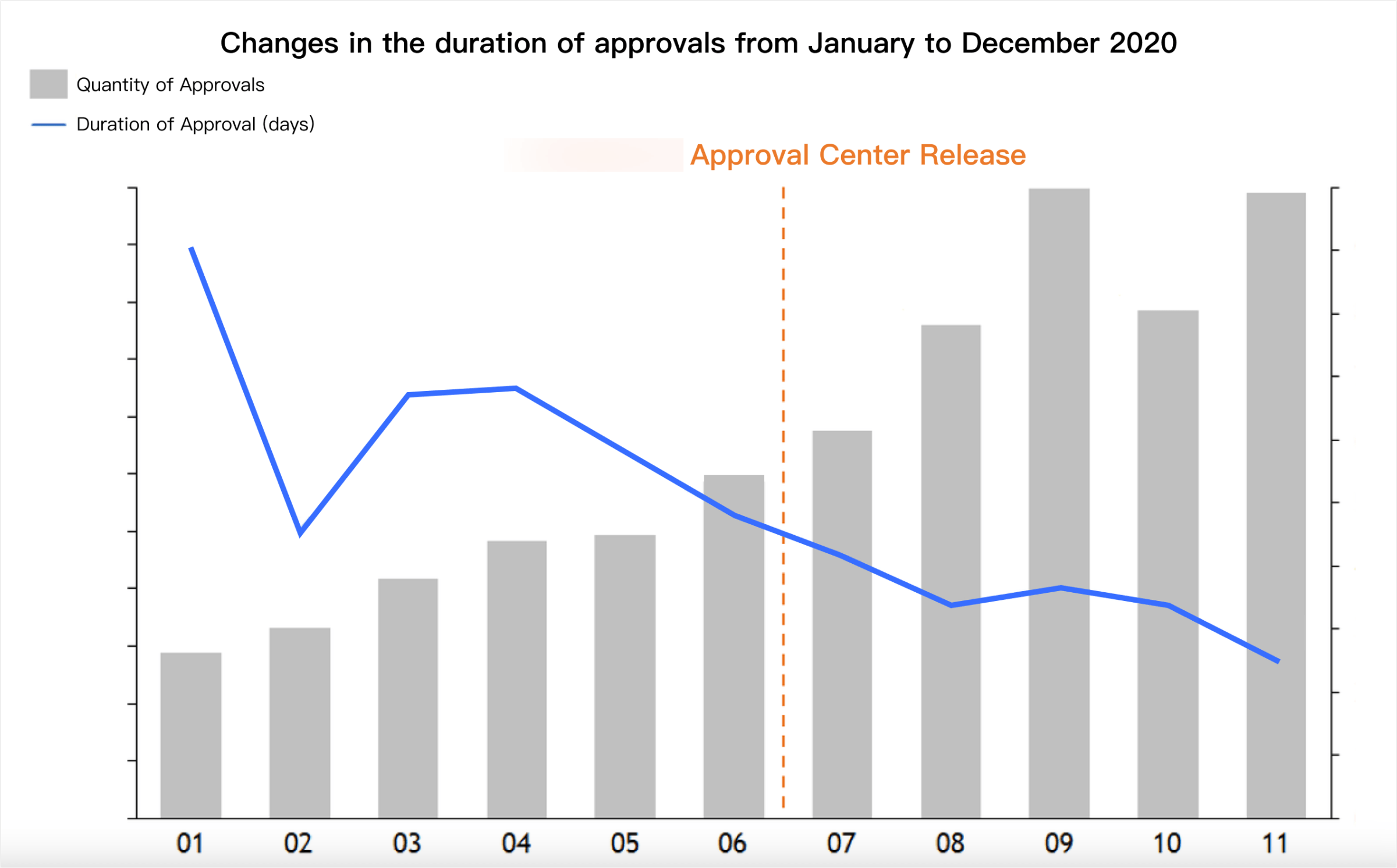 Admin | Integrate third-party approvals
