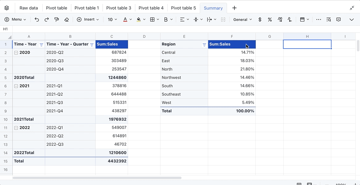 Pivot table use case: Sales analysis