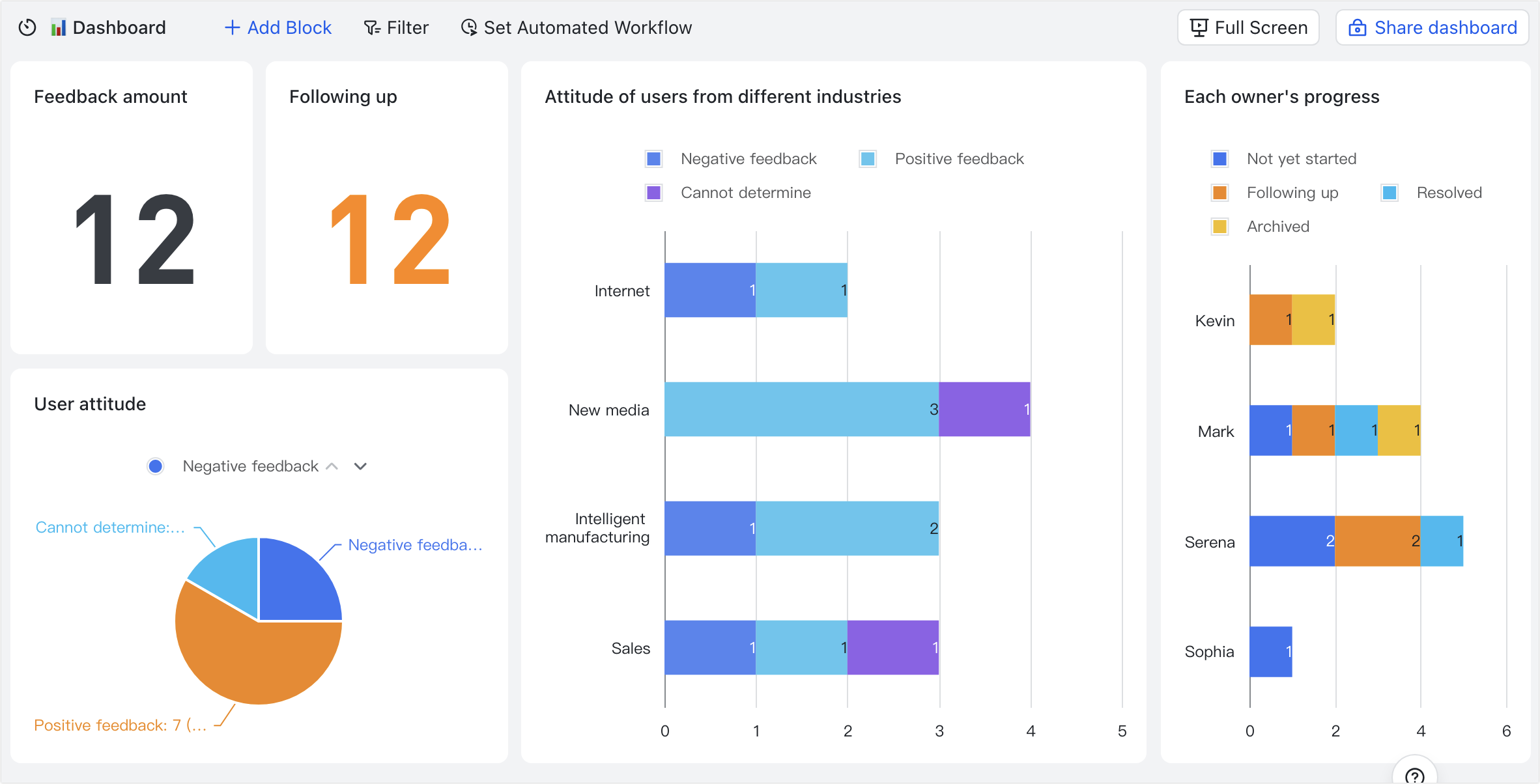 Differences between Base and Sheets