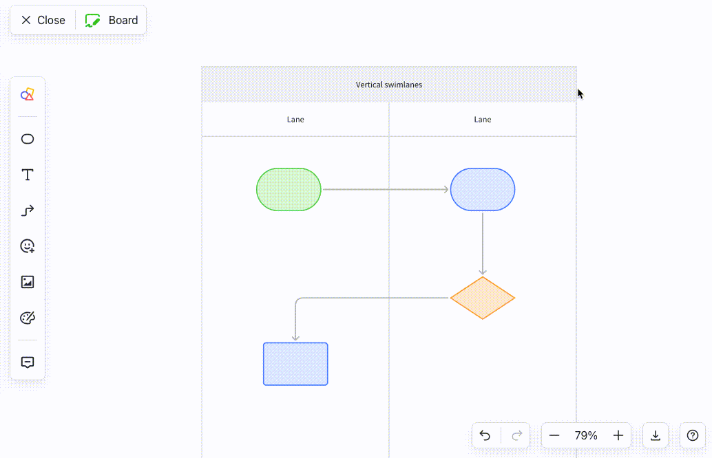 Use swimlane diagrams on a board