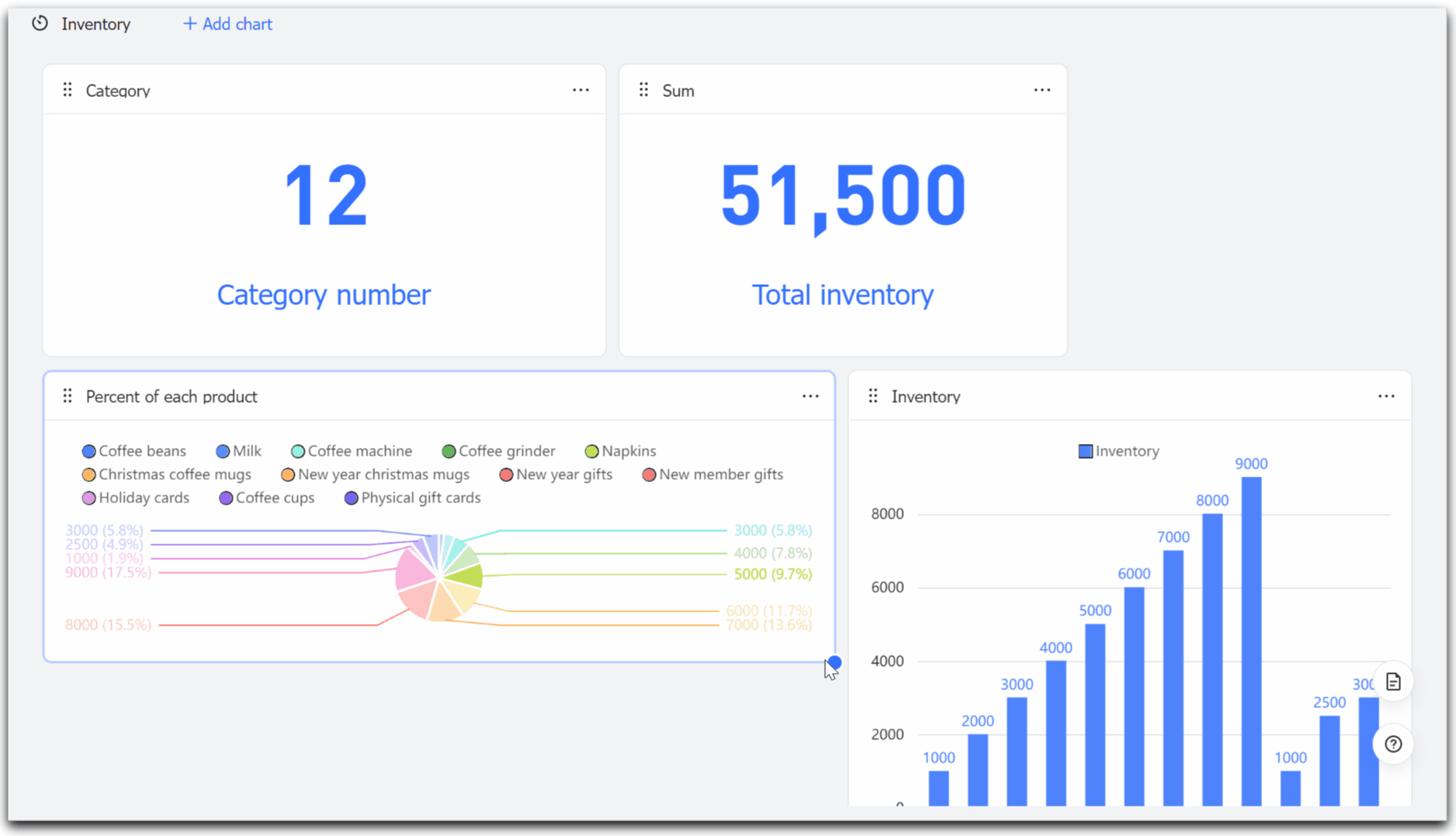 2022 Feishu feature review: unlimited possibilities on the road ahead