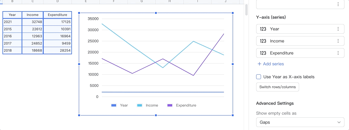 Use line charts in Sheets