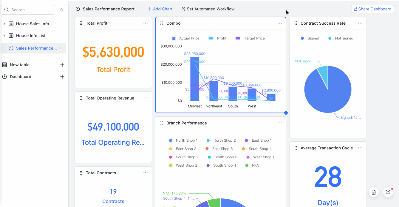 Add charts to dashboards