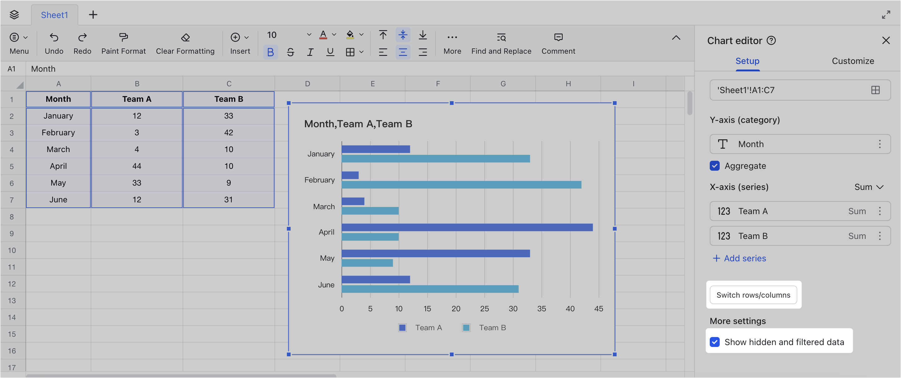 Use bar charts in Sheets