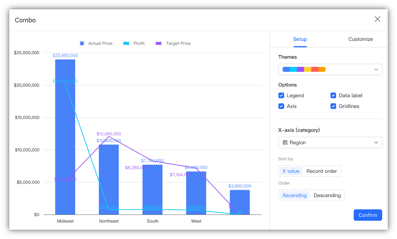 Add charts to dashboards