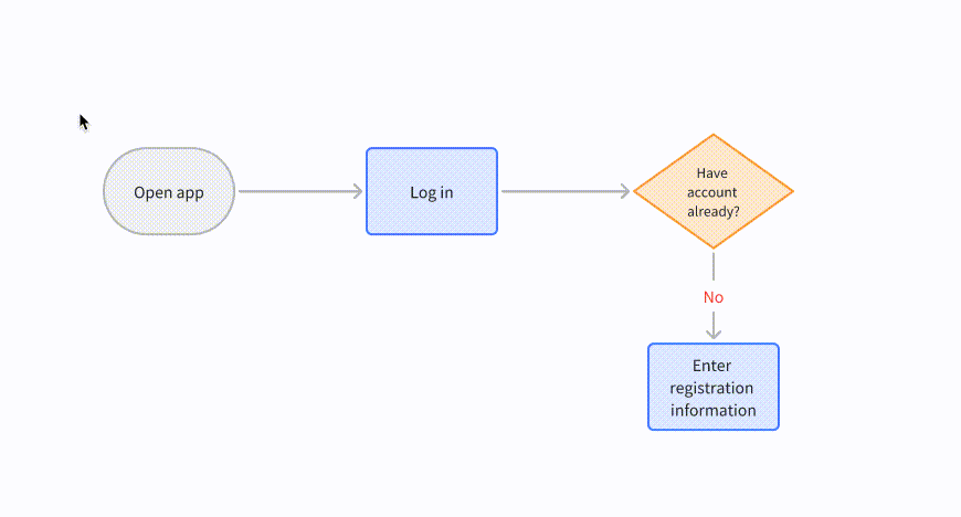 Batch edit shapes on a board