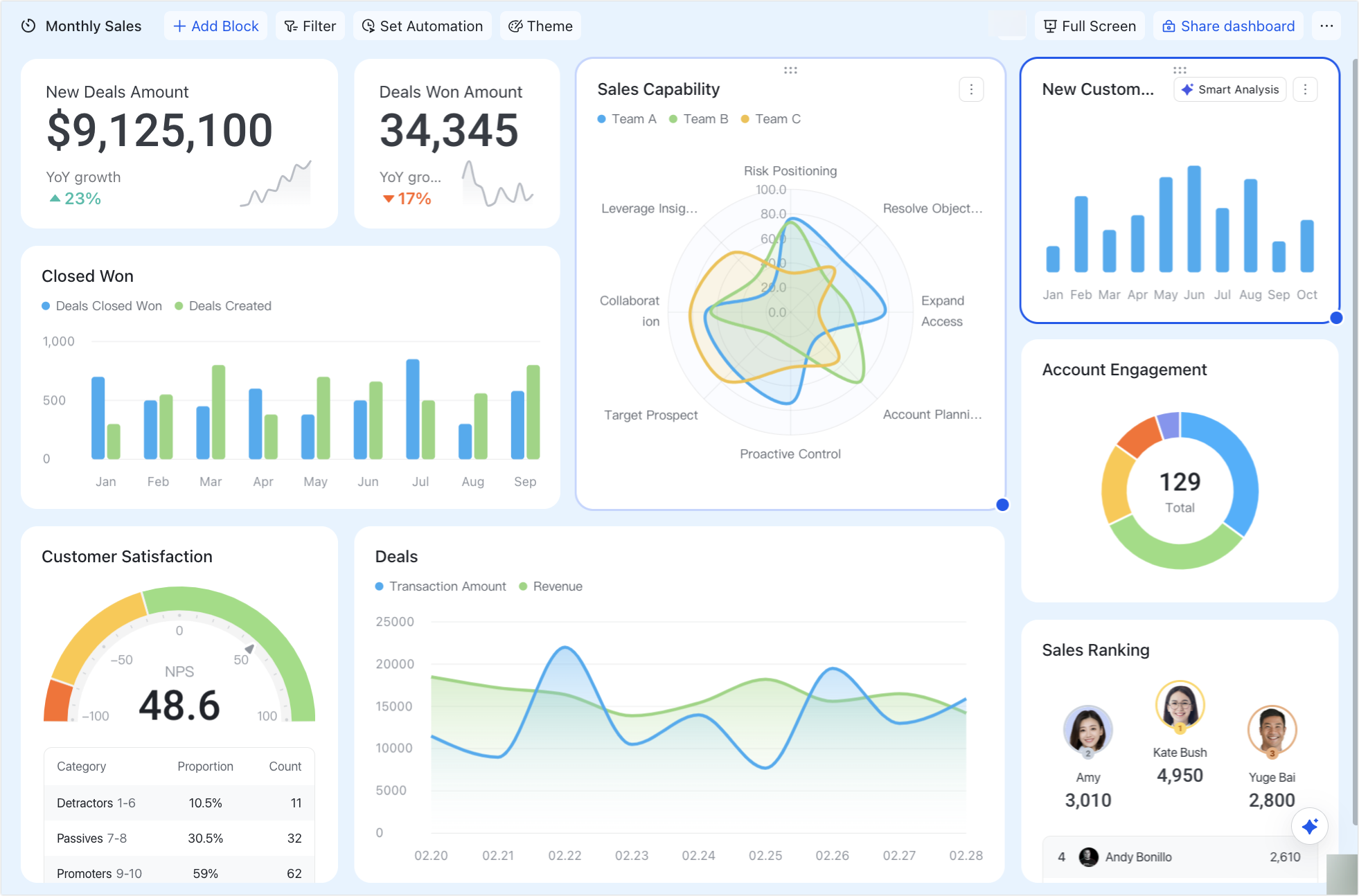 V7.34 Conditional coloring has arrived in Base, giving you even more ...