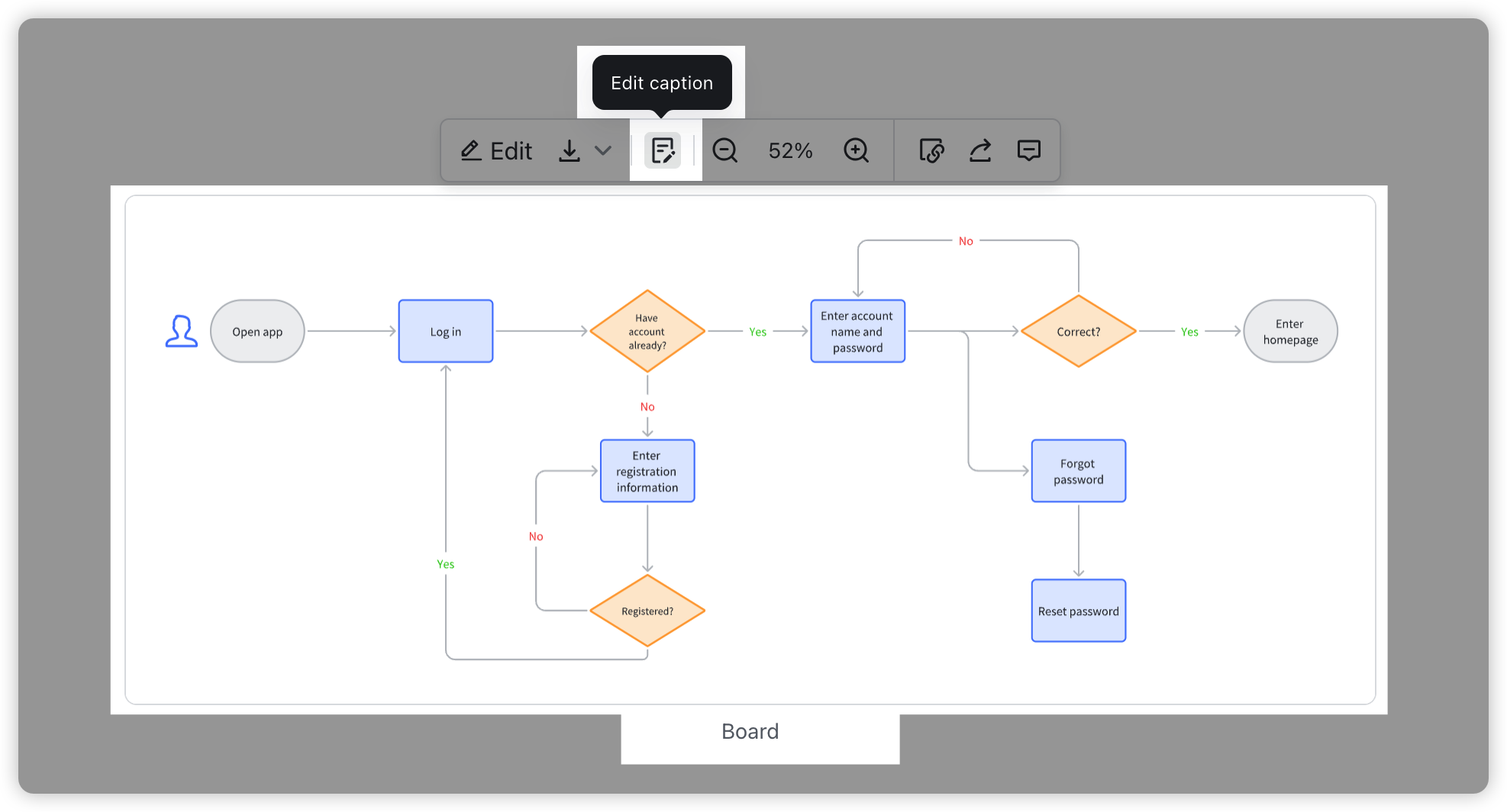 Create and share a board