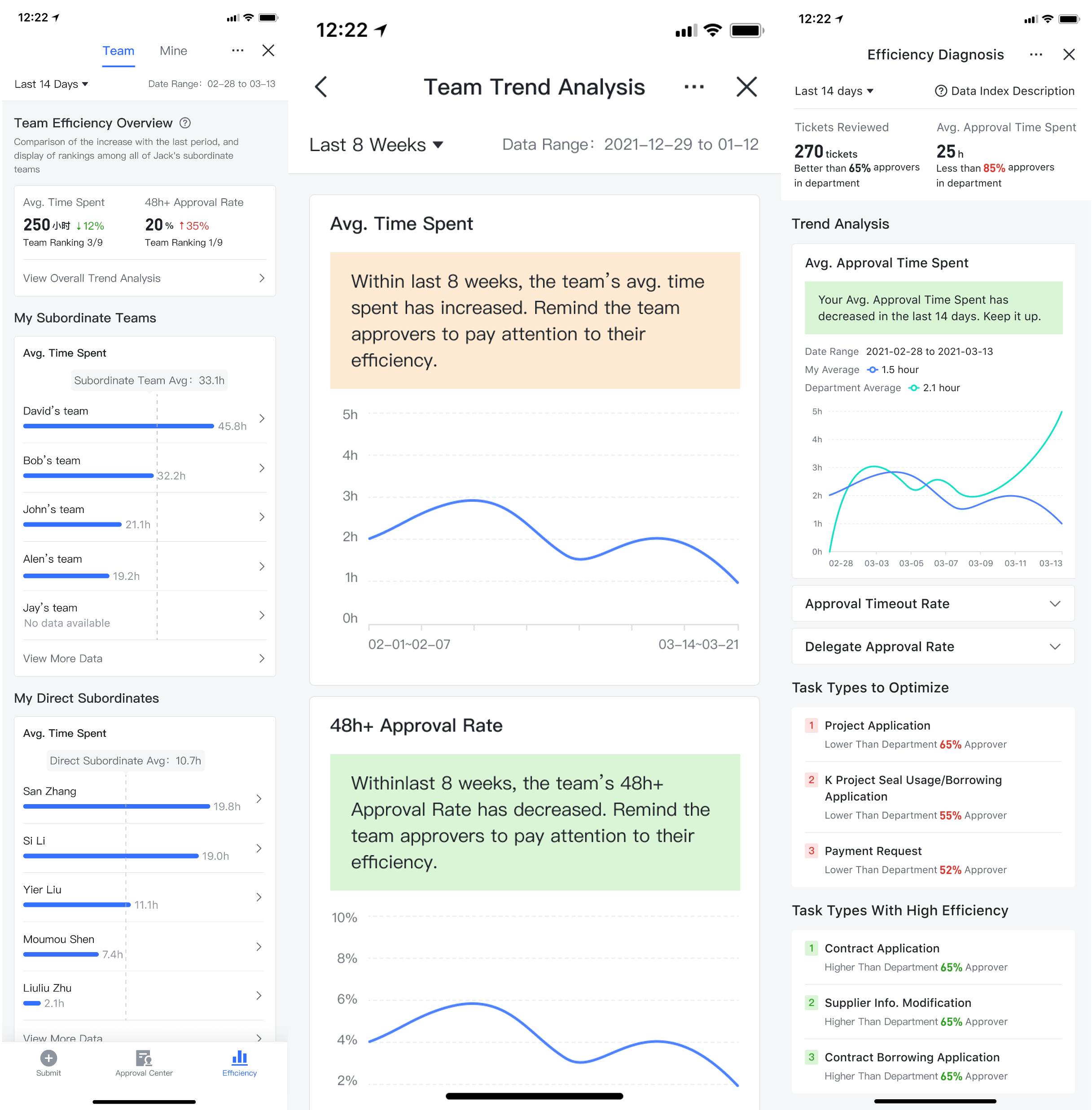 Admin | Integrate third-party approvals